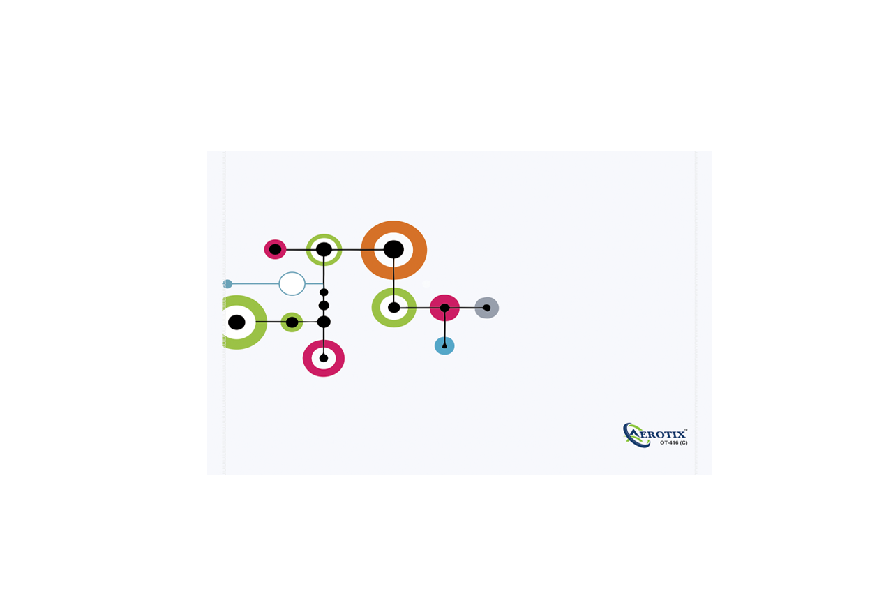 Welcome to Aerotix